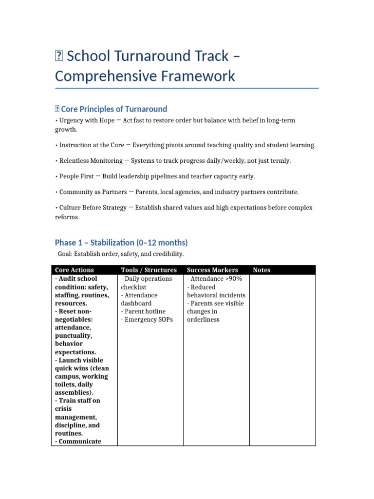 School Turnaround Track | PDF | Educational Technology | Teachers