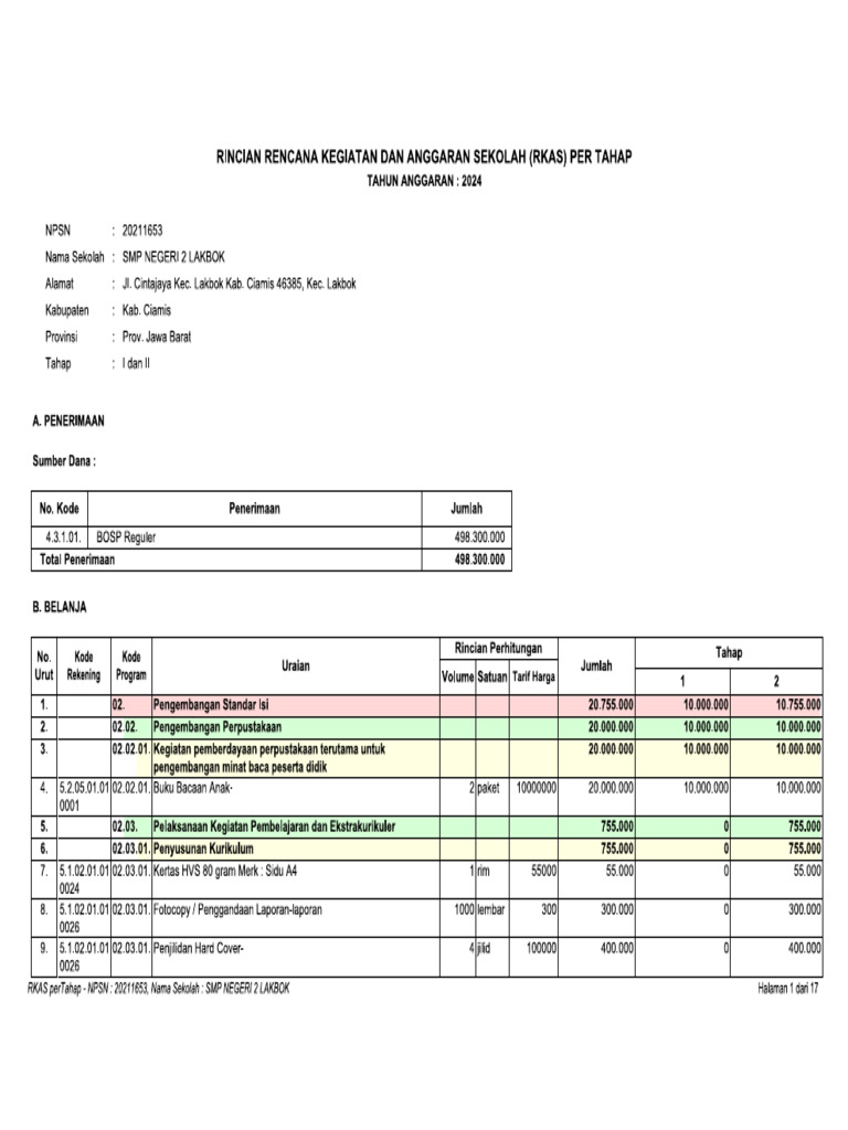 Apbs Tahap Output | PDF