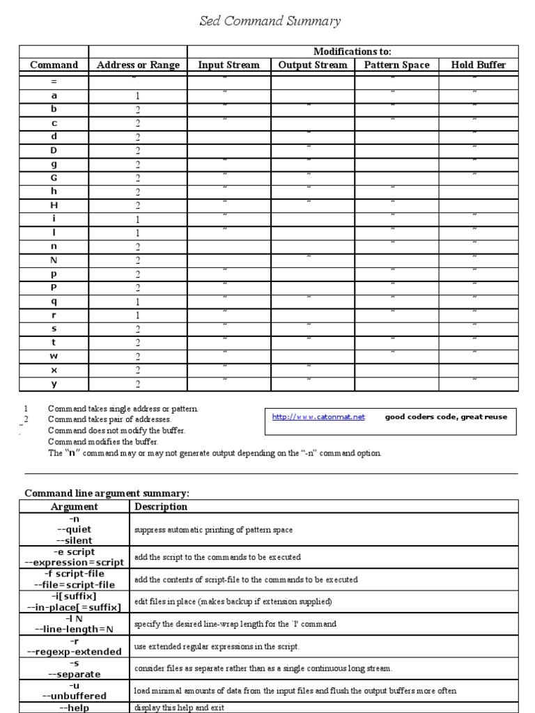 Sed, UNIX Stream Editor, Cheat Sheet | PDF
