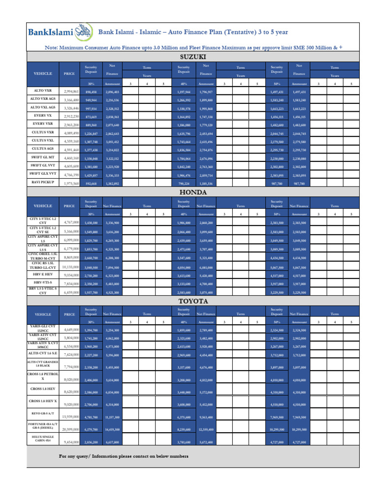 Vehicle Finance Options and Calculations | PDF | Cars Of Japan ...