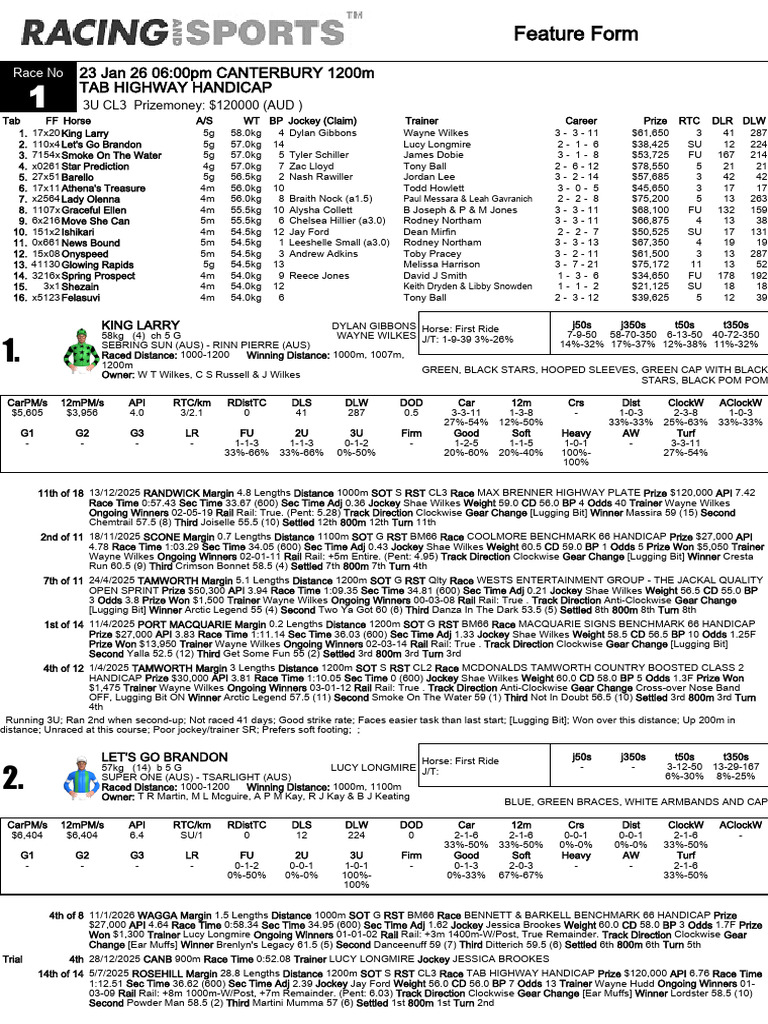 Cantt 2301 Form | PDF | Jockey | Horses