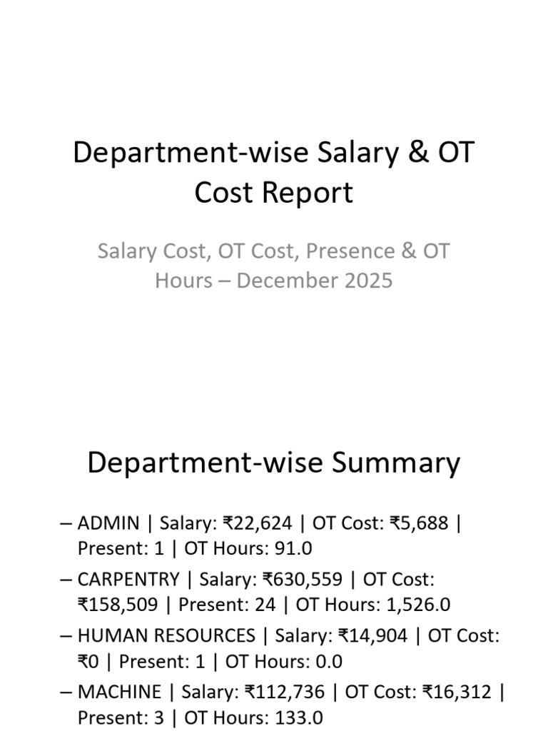 Department_Wise_Cost_Report_DEC_2025 | PDF