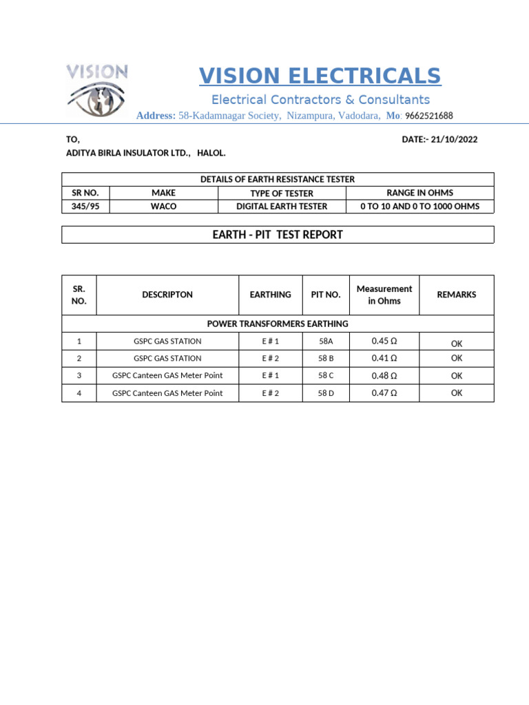 22 23 GAS STATION ABI Earth-pit Test Report (1) | PDF
