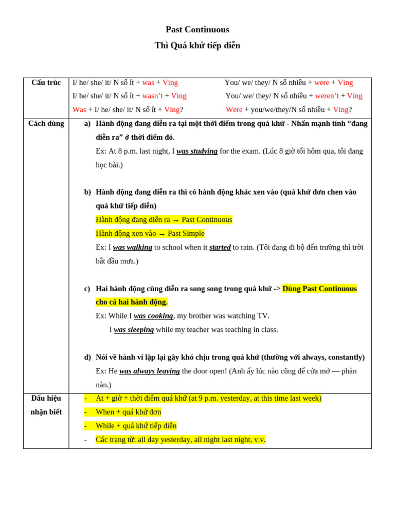 Understanding Past Continuous Tense | PDF