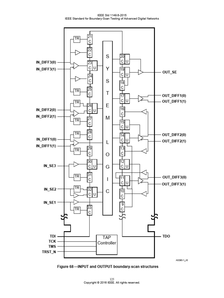 Boundary-Scan Testing Standard 1149.6 | PDF | Computer Engineering ...