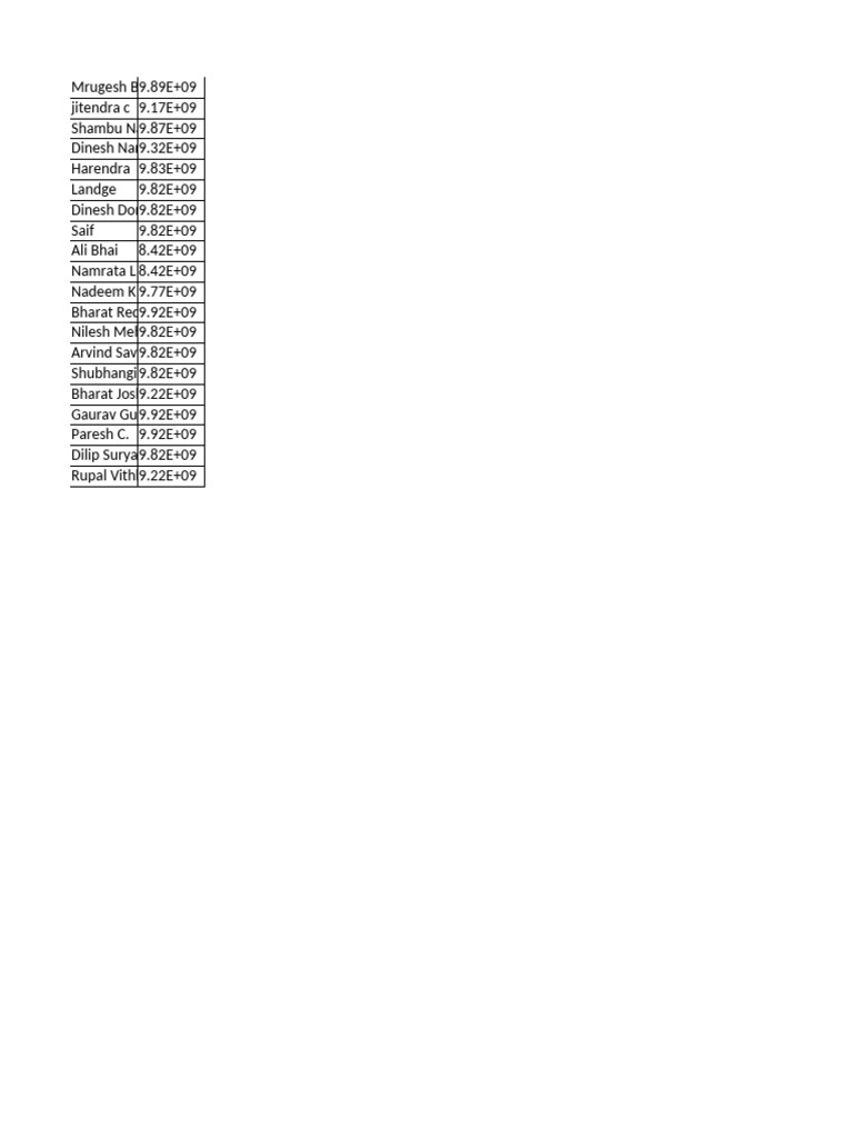 List of Individuals with Numeric Codes | PDF