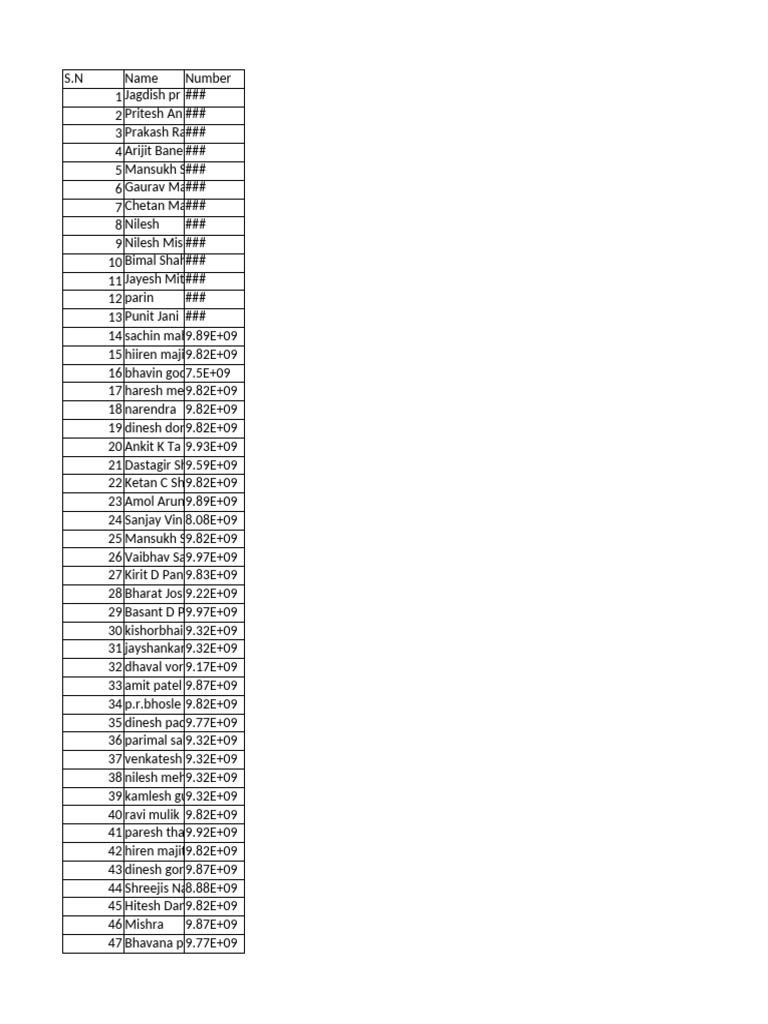 List of Names and Numbers | PDF