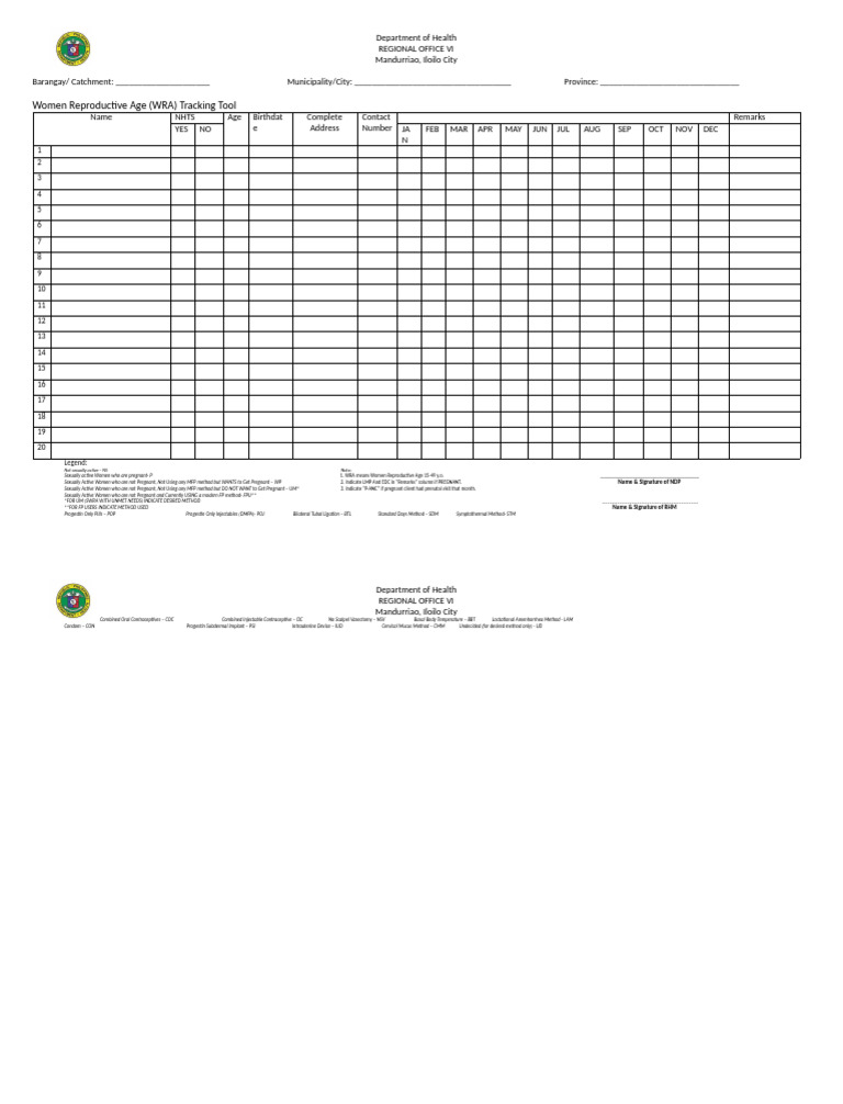 WRA | PDF | Birth Control | Sexual Health