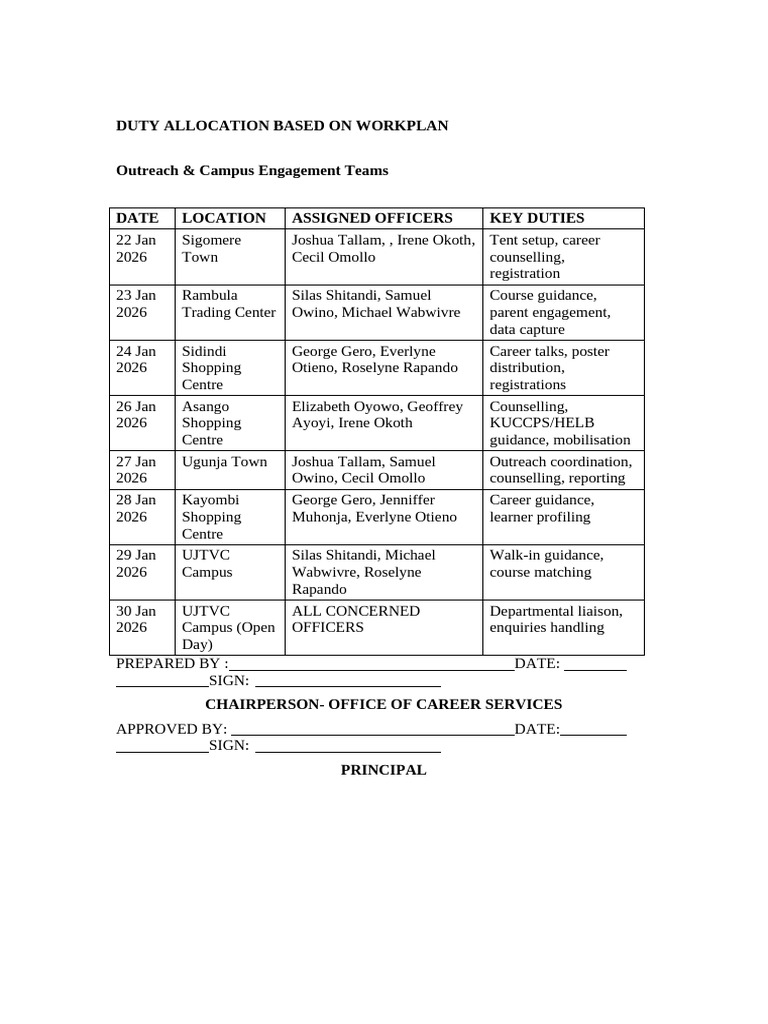 Duty Allocation Based on Workplan_20260121_163555 | PDF