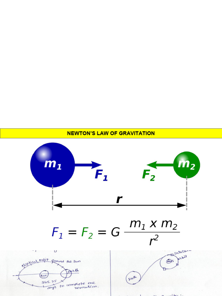 Newtons Law of Gravity | PDF