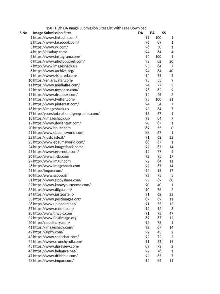 150 High DA Image Submission Sites List With Free Download (1) | PDF