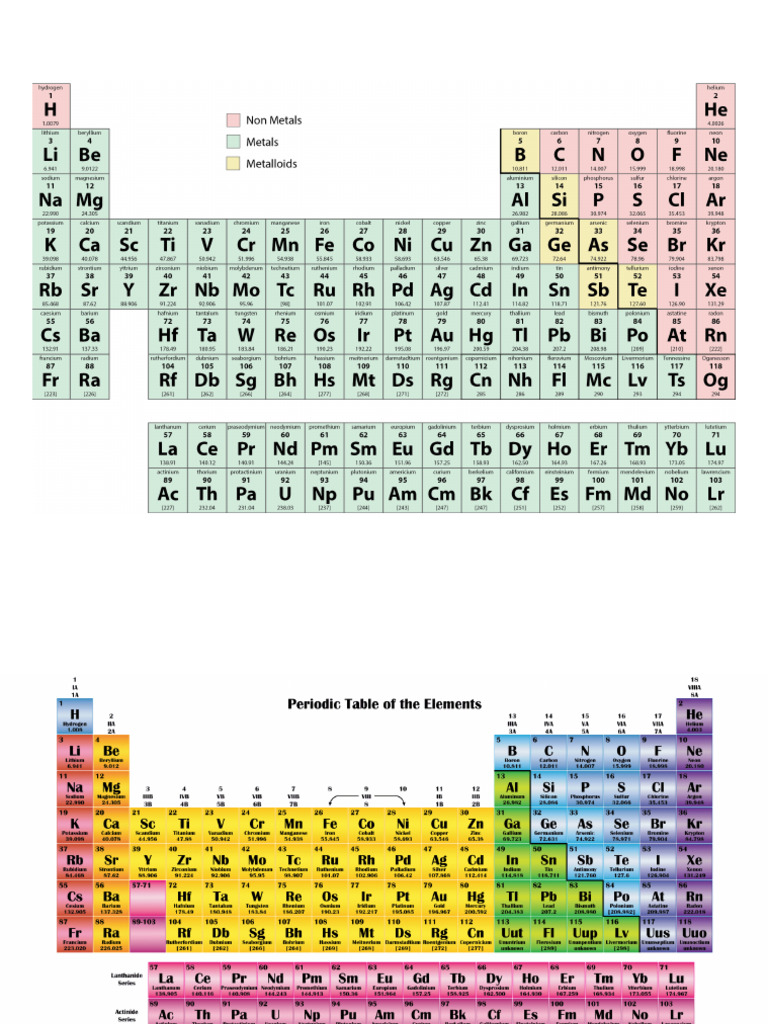 Periodic Table | PDF