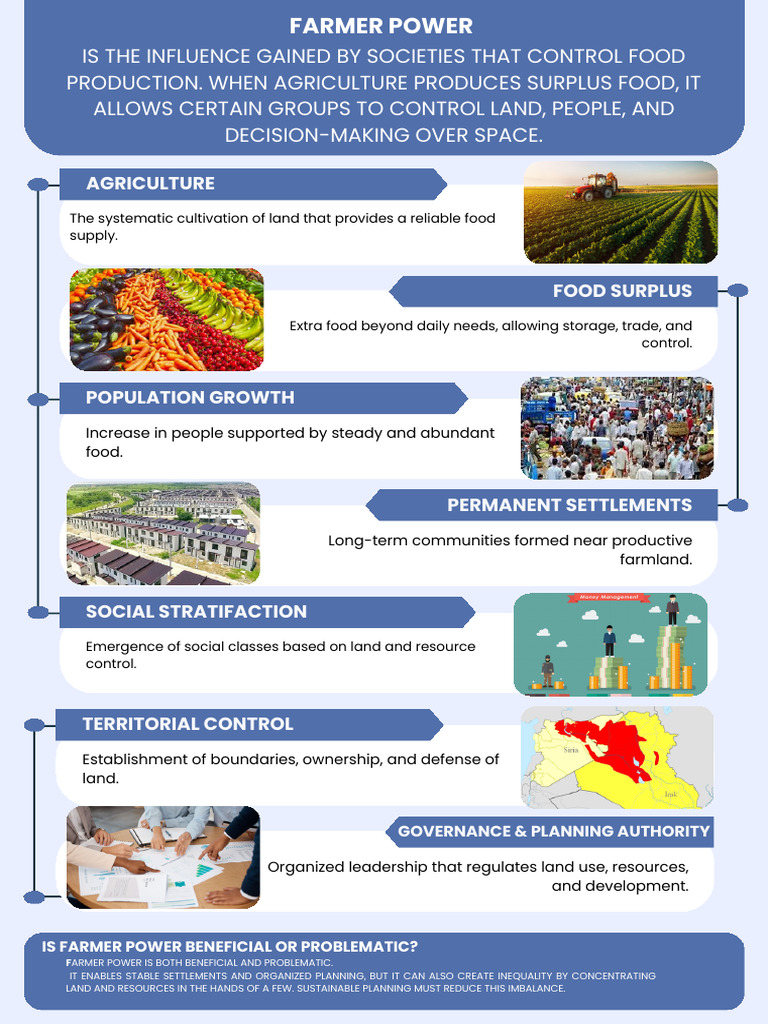 Assignment 1.1. Infographic on Reading Assignment_Parazo | PDF