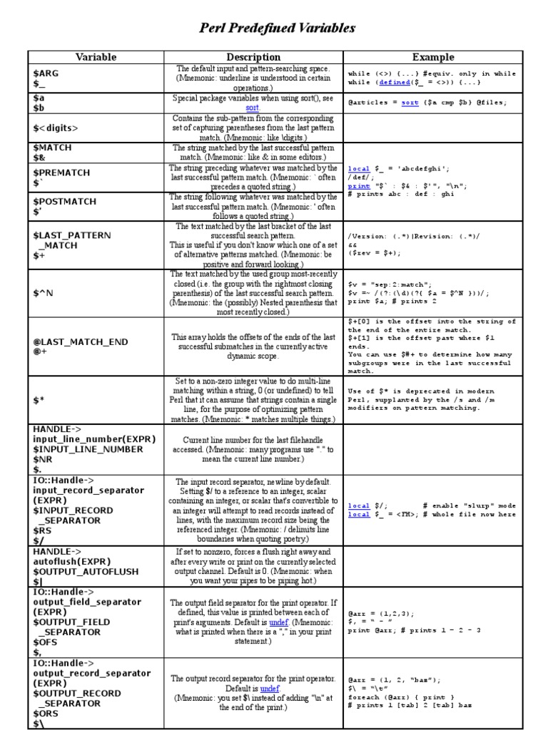 Perl Predefined Variables (Special Variable) Cheat Sheet | Perl | Scope ...