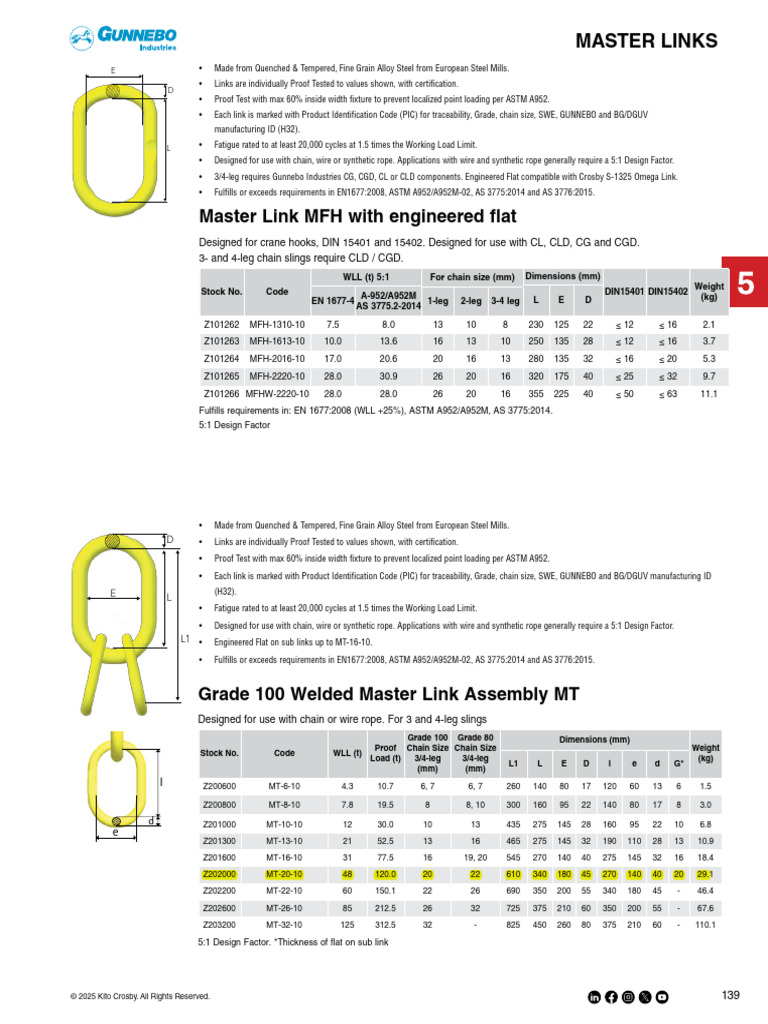 Gunnebo Master Links | PDF | Steel | Building Materials
