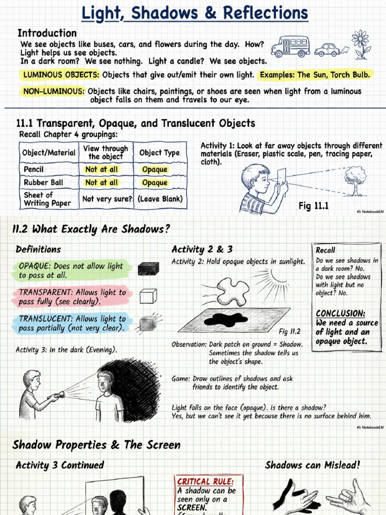 Light Shadows and Reflections | PDF