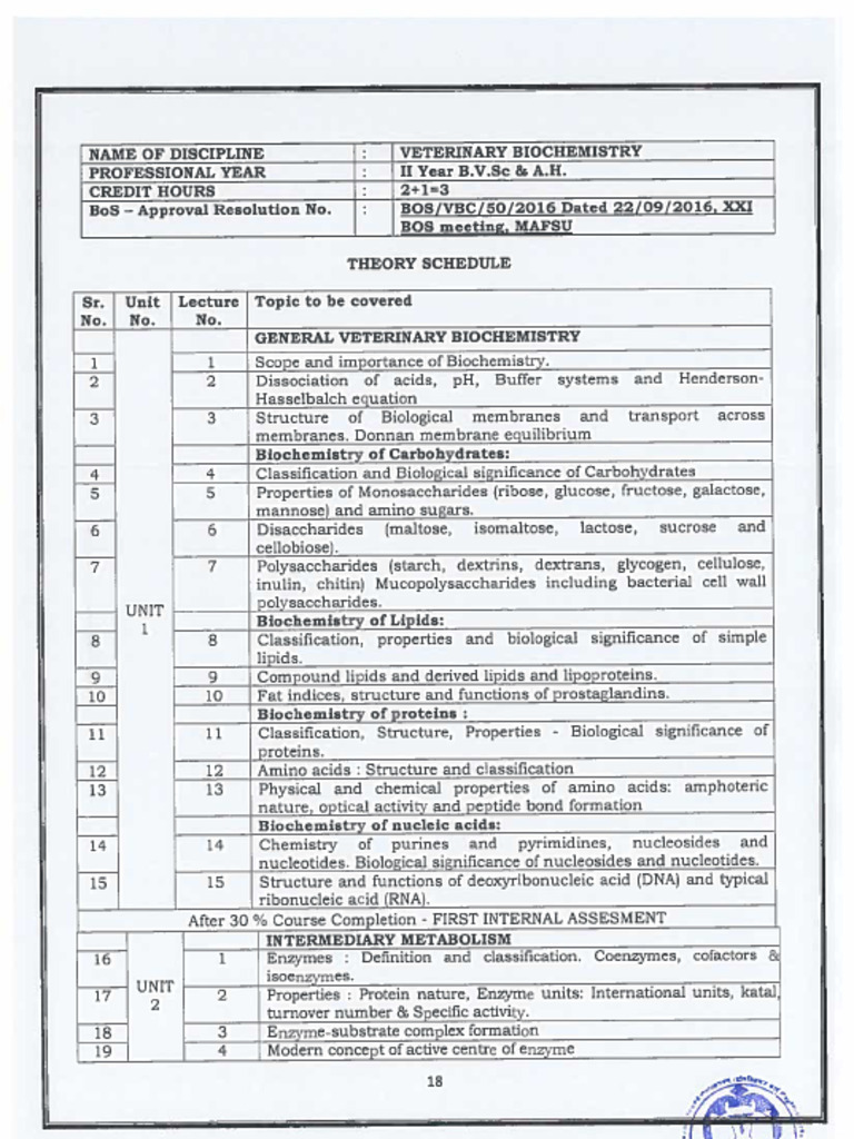 Veterinary Biochemistry Syllabus | PDF