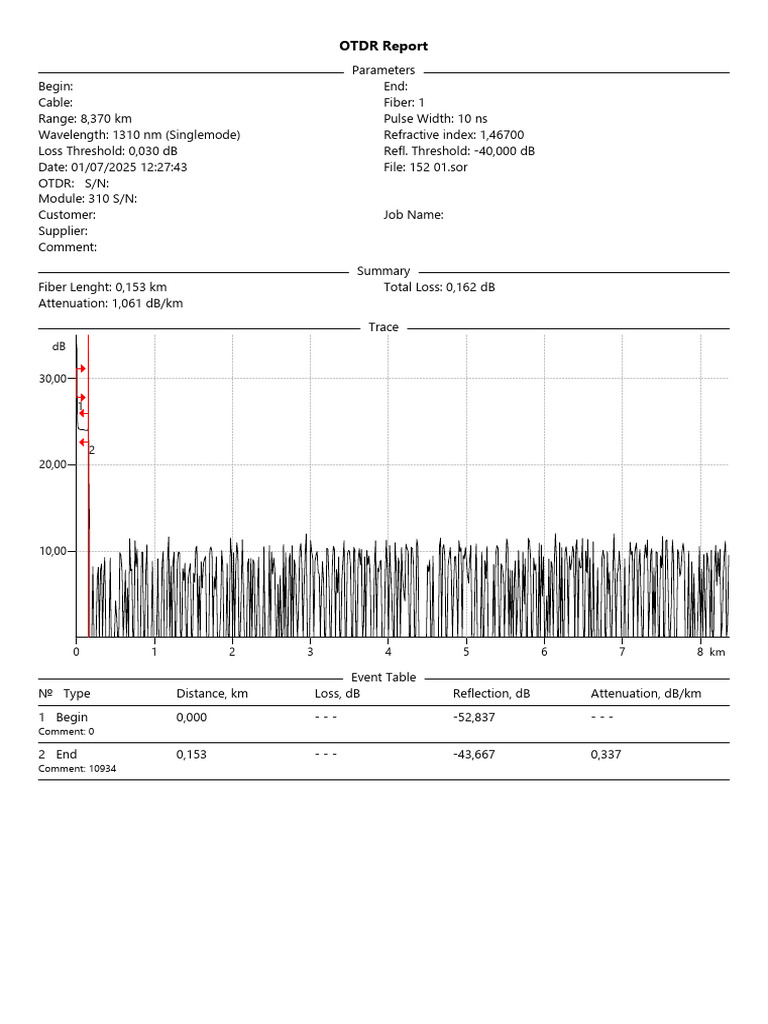 OTDR Fiber Loss Report Summary | PDF