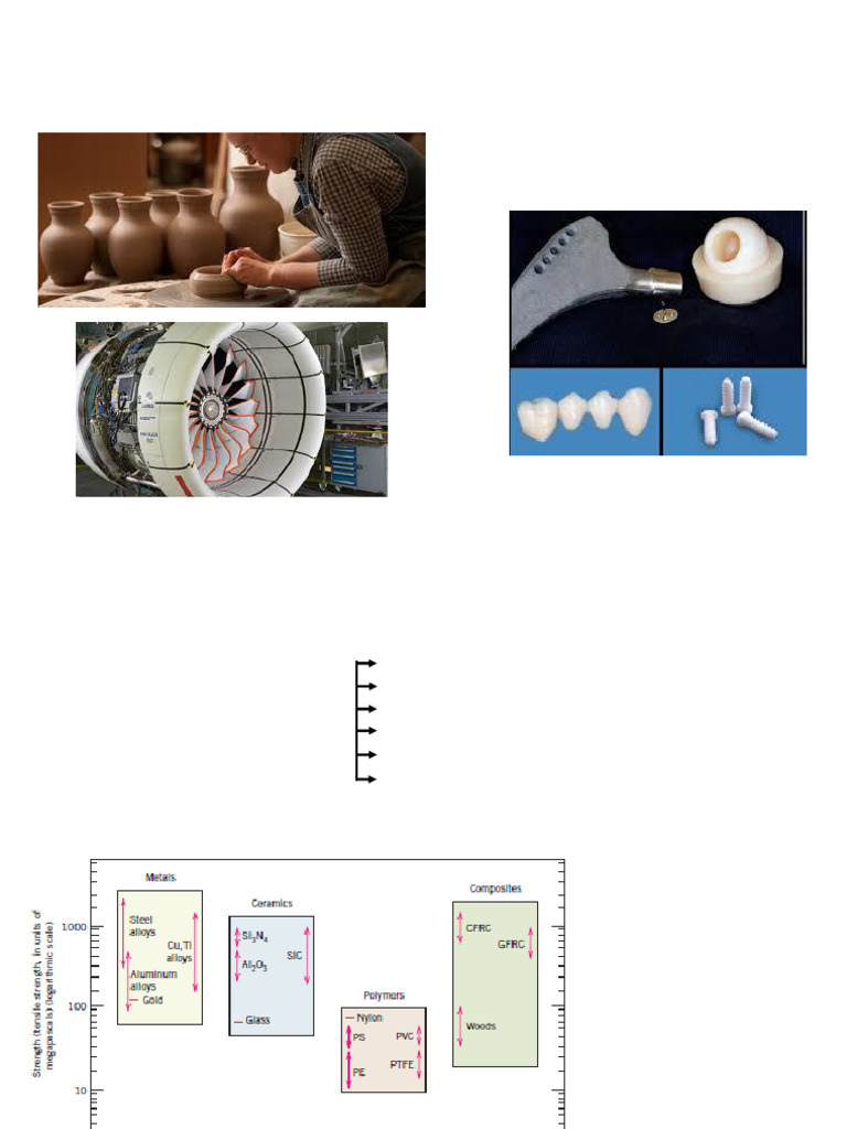 Estructura y Propiedades de Materiales Cerámicos | PDF | Enlace iónico ...