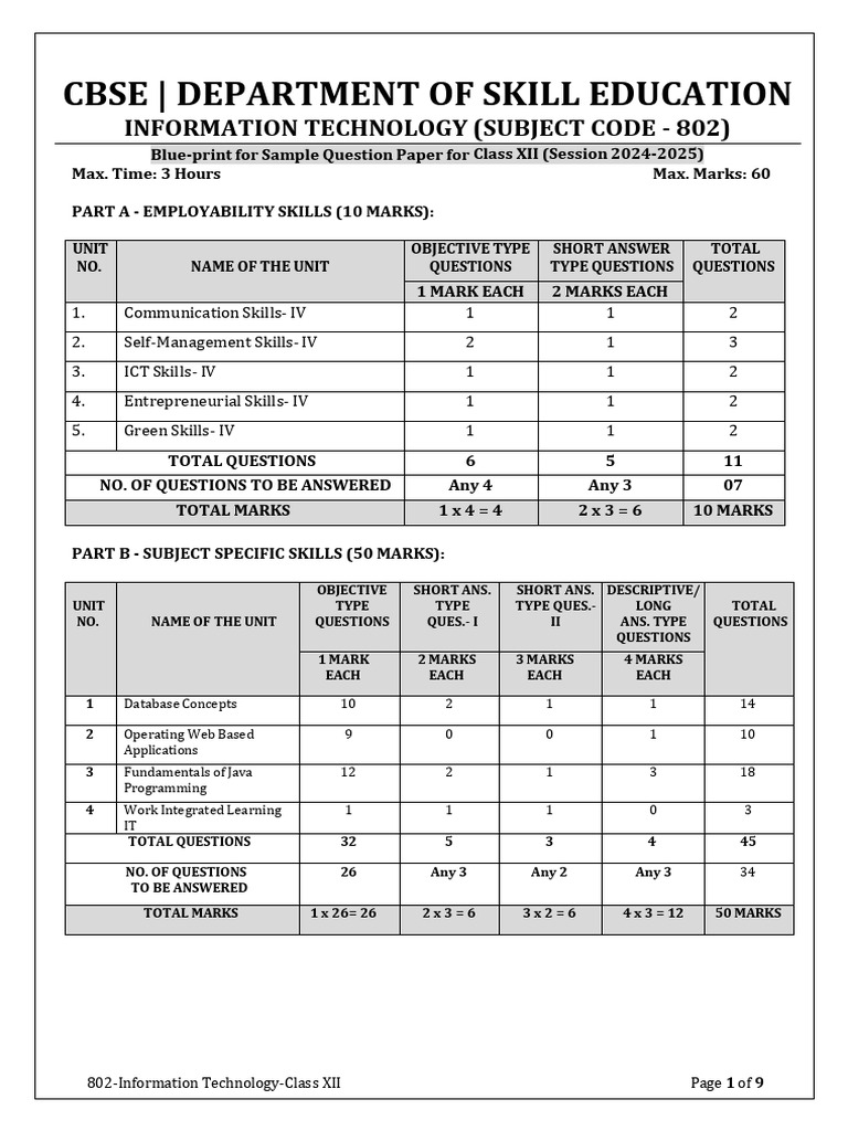 Class XII IT Sample Question Paper 802 | PDF | Motivation | Motivational