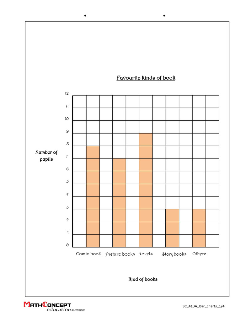 SC 413A Bar Charts | PDF