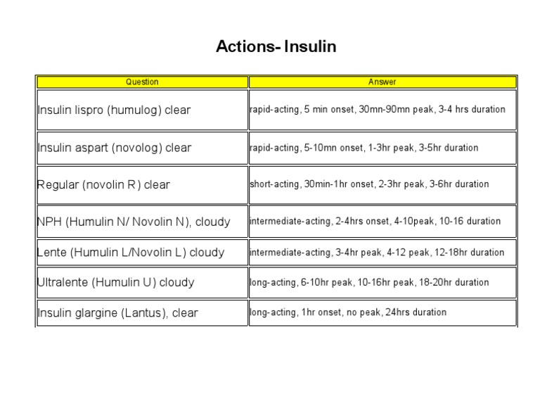 Insulin Types: Onset and Peak Times | PDF | Medical Treatments | Endocrine