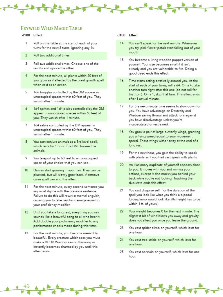 Wild Magic Table | PDF