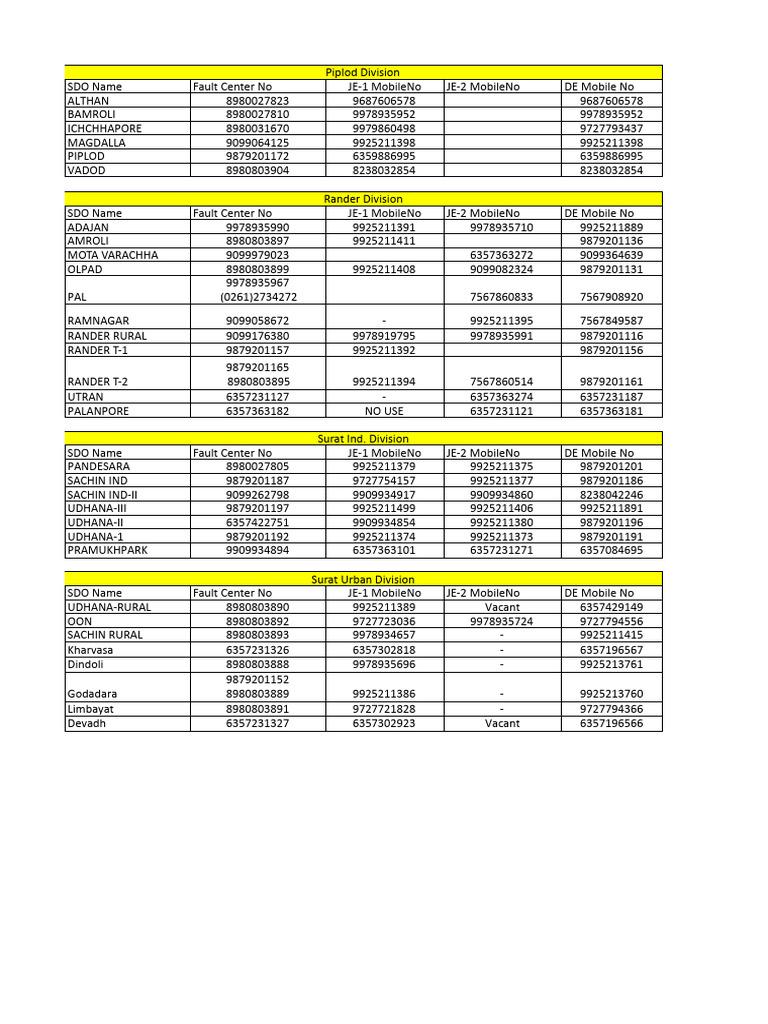 Surat Division Contact Numbers List | PDF