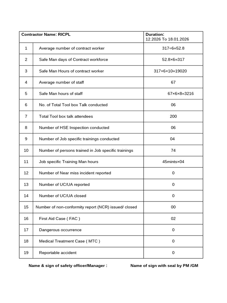 Contractor Safety Performance Report 2026 | PDF
