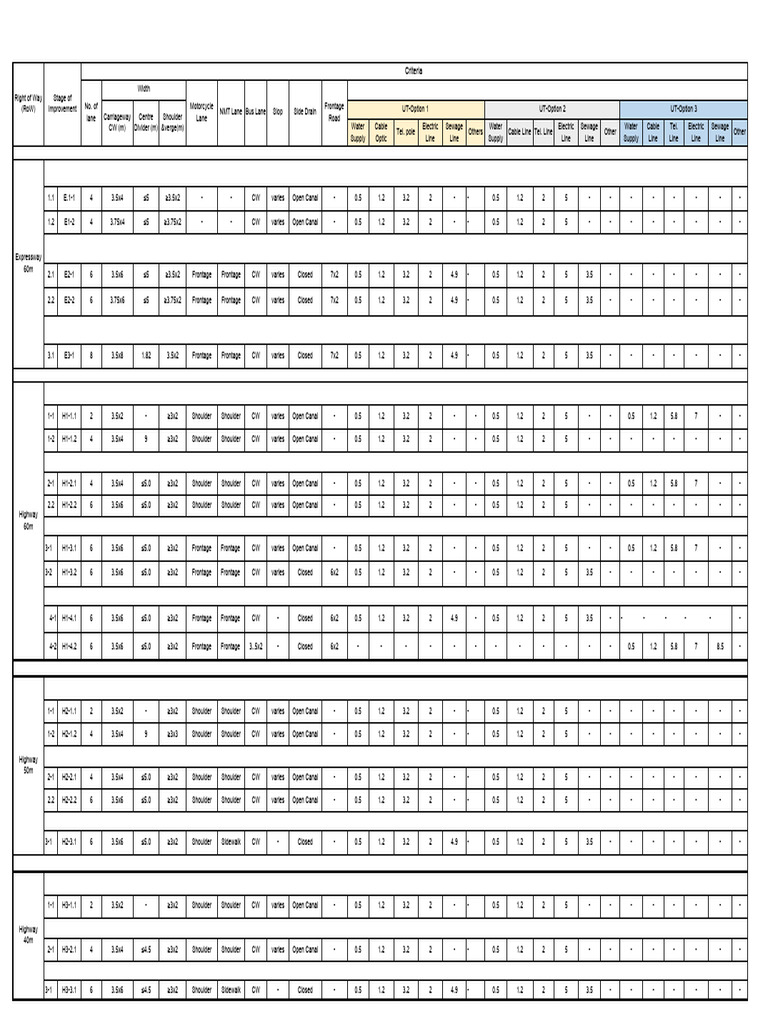 Cross_Section PLan | PDF | Transport | Road Transport