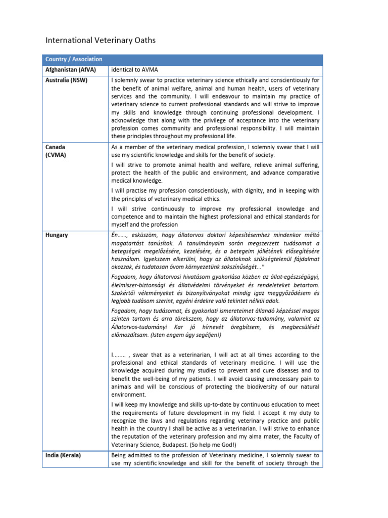 Global Veterinary Oath | PDF