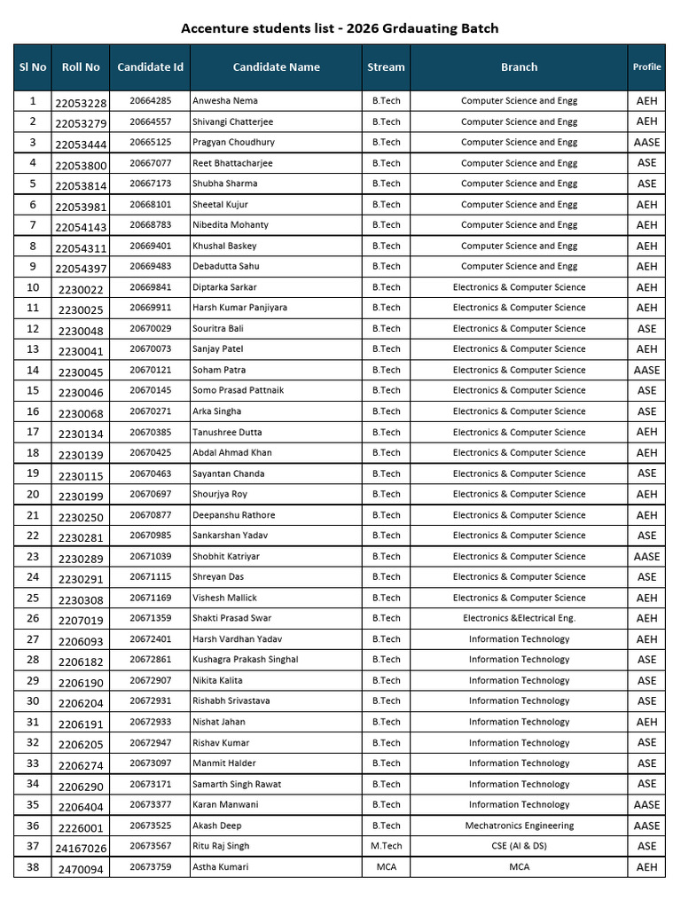 Accenture 2026 Graduating Students List | PDF