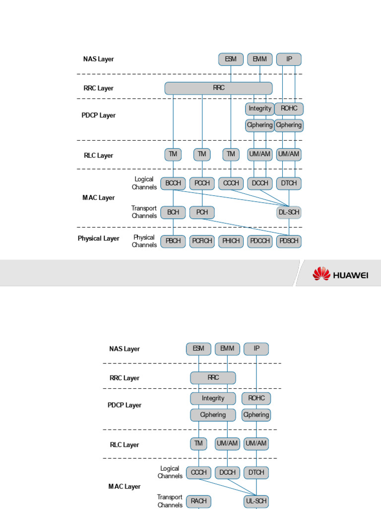 LTE Channel Mapping | PDF