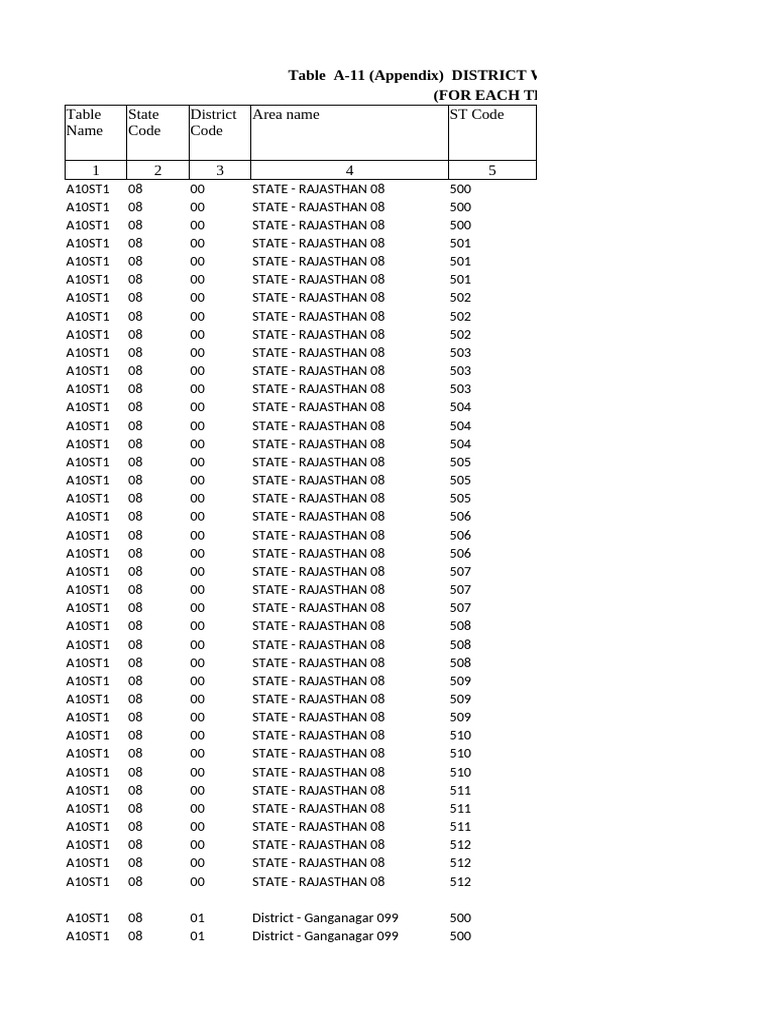 Rajasthan (District Wise) | PDF