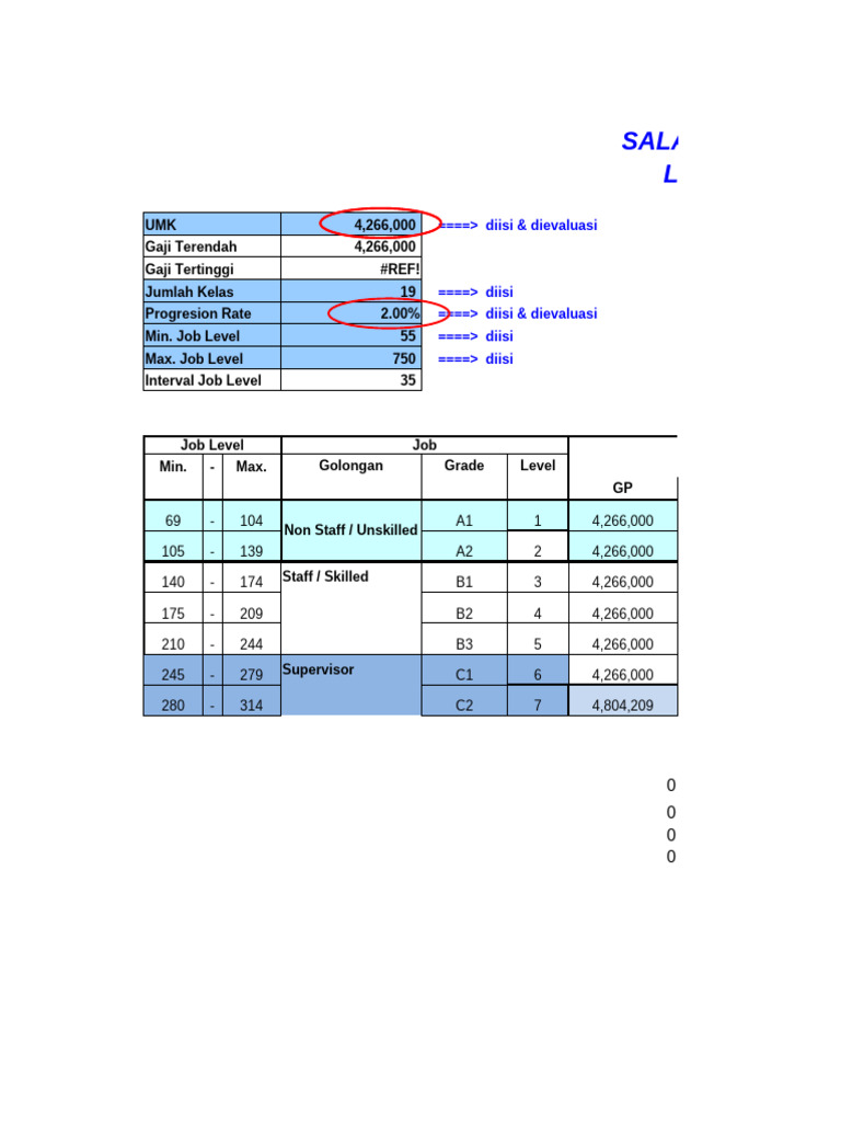 Salary Structure Overview 2017 | PDF