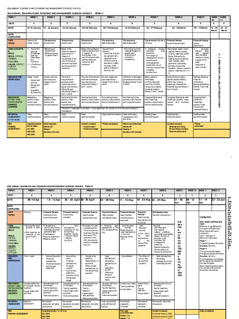 2026 Grade 8 Economic Plans | PDF | Expense | Banks