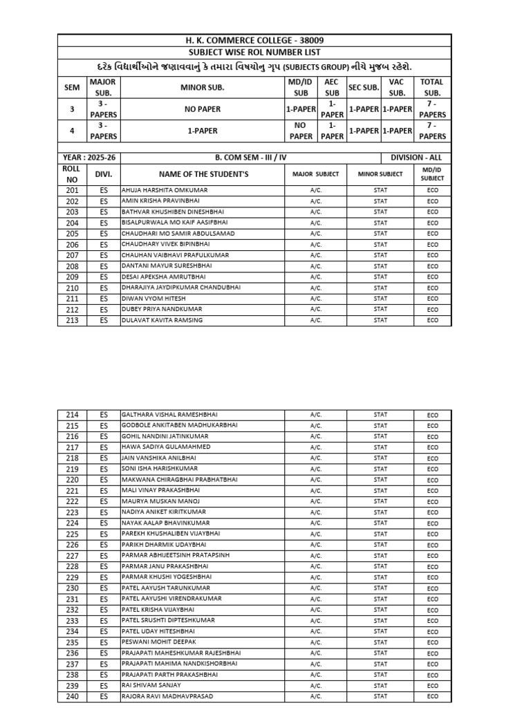 Subject Wise Roll Number List 2025-26 | PDF