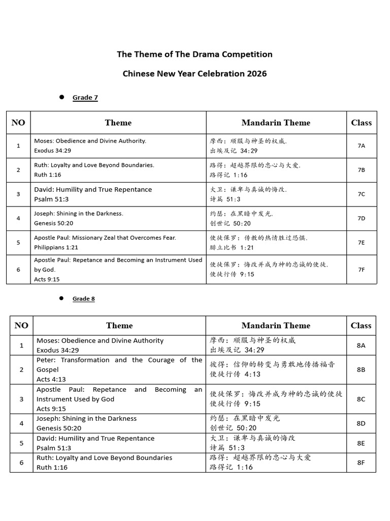 CNY 2026 Drama Theme; Timeline and Rules-Revisi | PDF | Paul The Apostle