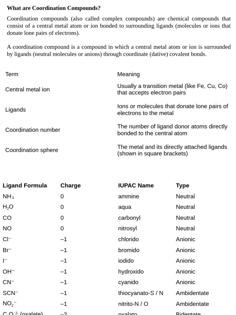 Understanding Coordination Compounds | PDF | Coordination Complex | Ligand
