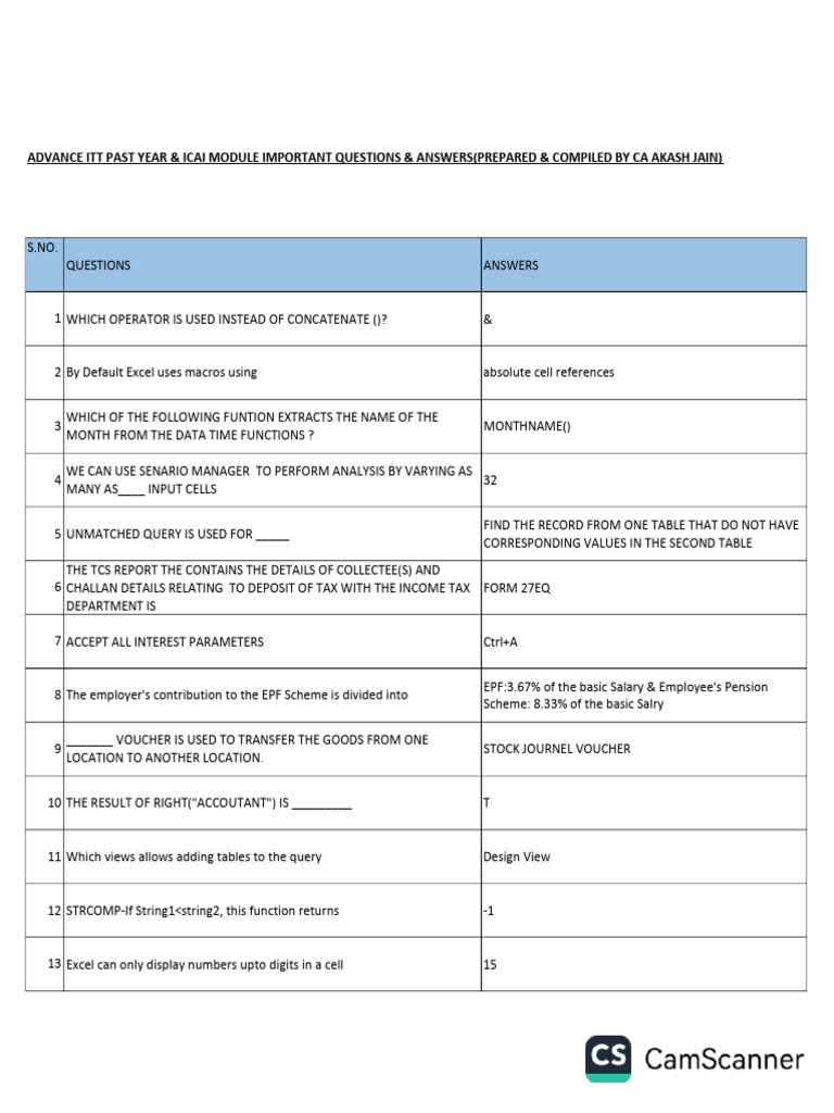 Advanced ITT Most Important Question | PDF | Microsoft Excel | Databases