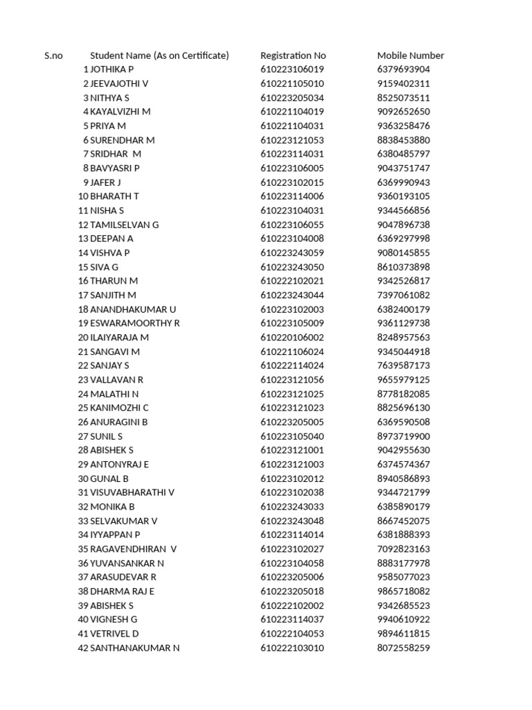 Registered Student Information_31!07!2024 | PDF | Tamil Cinema