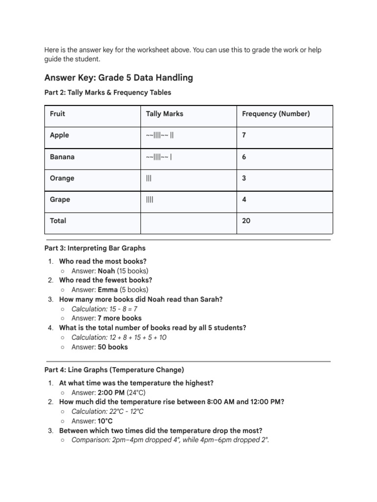 Data Handling Worksheet Answer Key | PDF