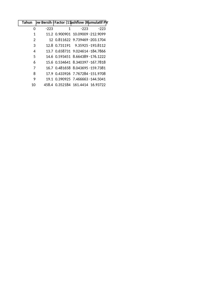 Analisis Cashflow dan PV 10 Tahun | PDF