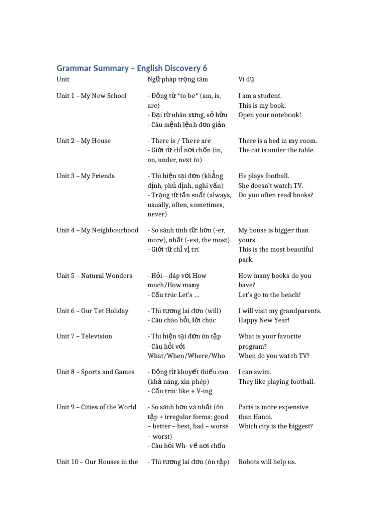 Grammar Summary English Discovery 6 | PDF