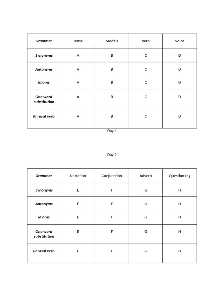 study table | PDF | Verb | Language Families