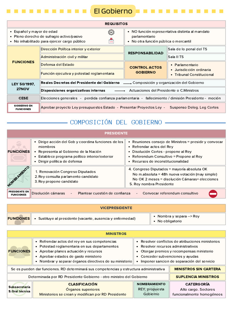 El Gobierno (3) | PDF | Ministerio (Departamento de Gobierno ...
