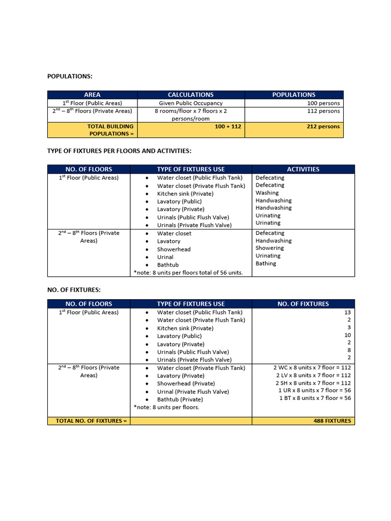Plumbing Fixture Analysis for Building | PDF | Toilet | Shower