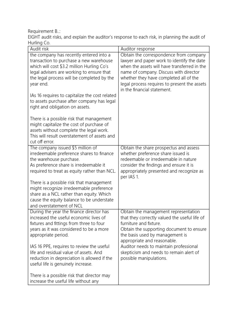 Audit Risks and Responses for Hurling Co. | PDF | Audit | Dividend