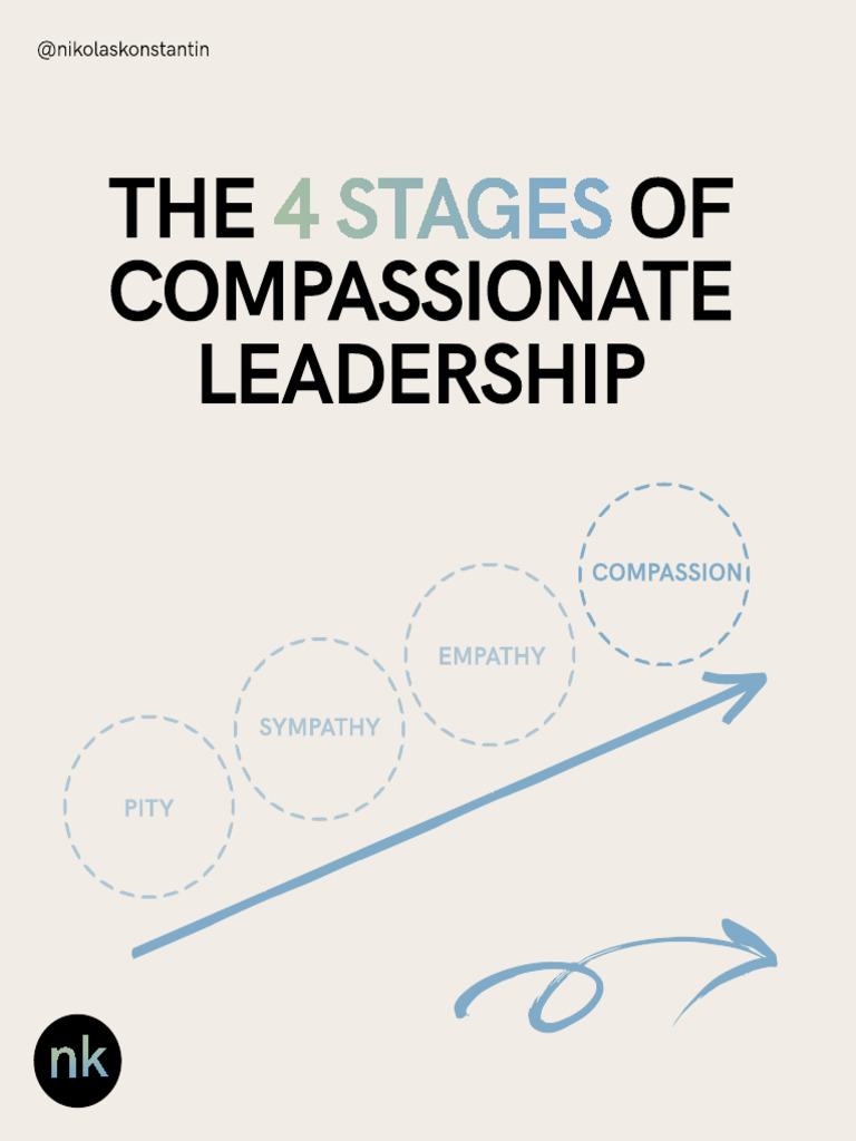 4 Stages of Compassionate Leadership | PDF | Empathy | Compassion
