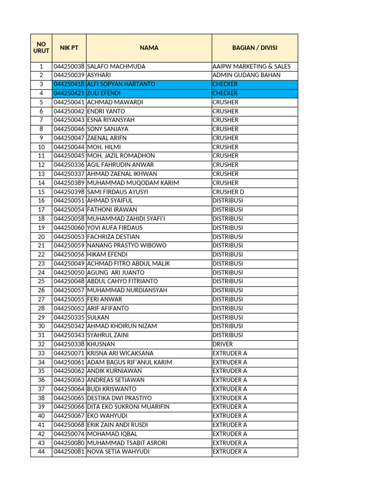 Employee List by Division and Role | PDF